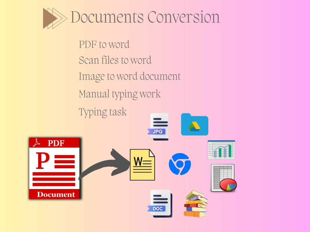 File conversion PDF to Word, manual typing to retyping document | Upwork