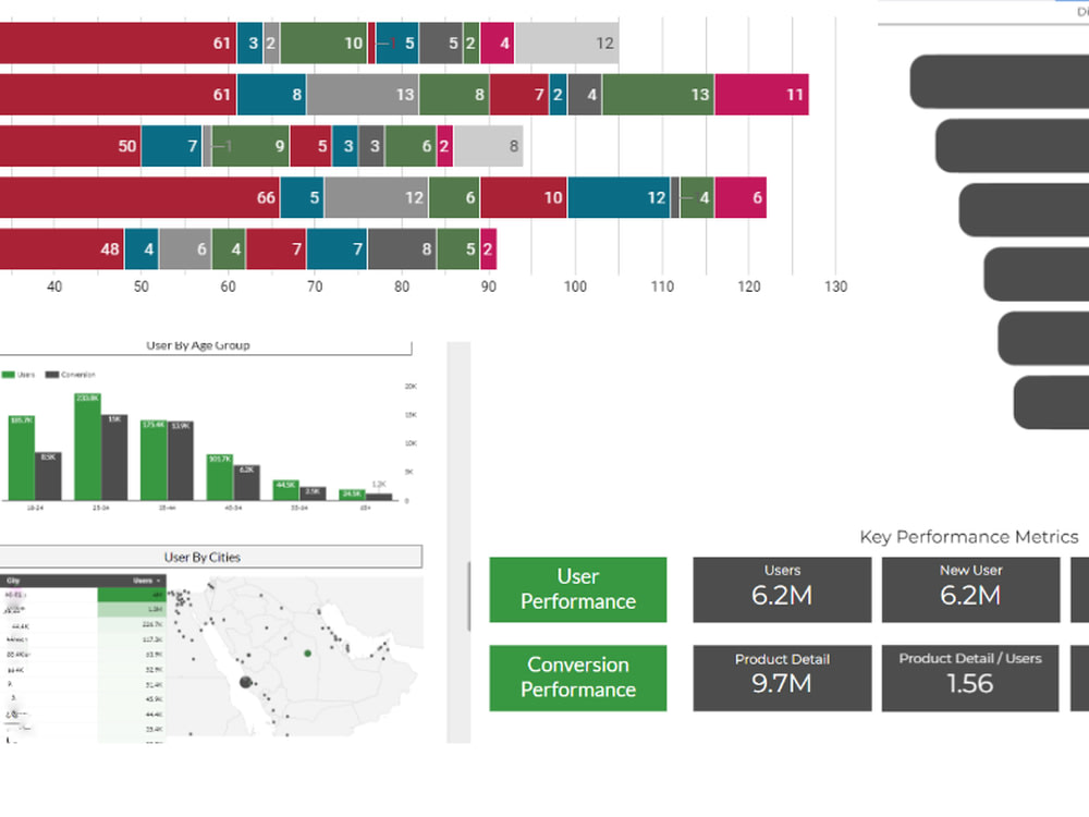 Complete Looker Studio Dashboard for diff. Data Sources. | Upwork Complete Looker Studio Dashboard for diff. Data Sources. | Upwork