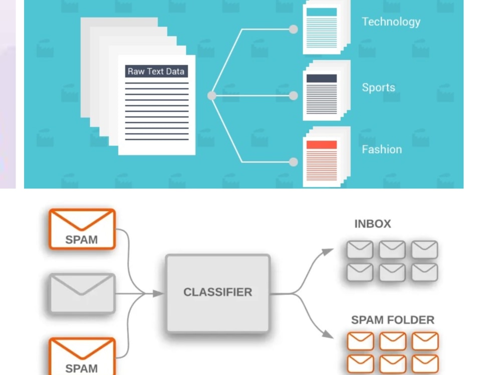 A Text classification model and translation, summarization, text ...