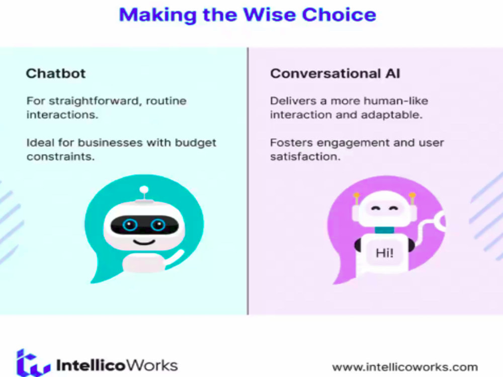 Customized chat-bot & Voice-bot for your company as per custom needs. | Upwork