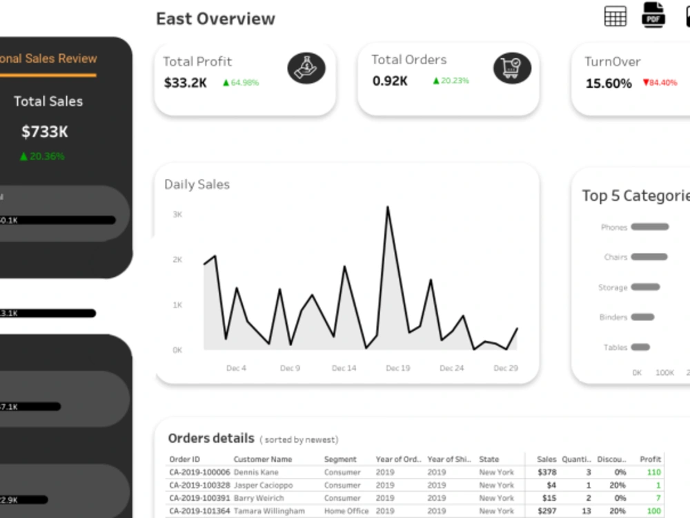 An amazing interactive dashboard for your project using Tableau / Power ...