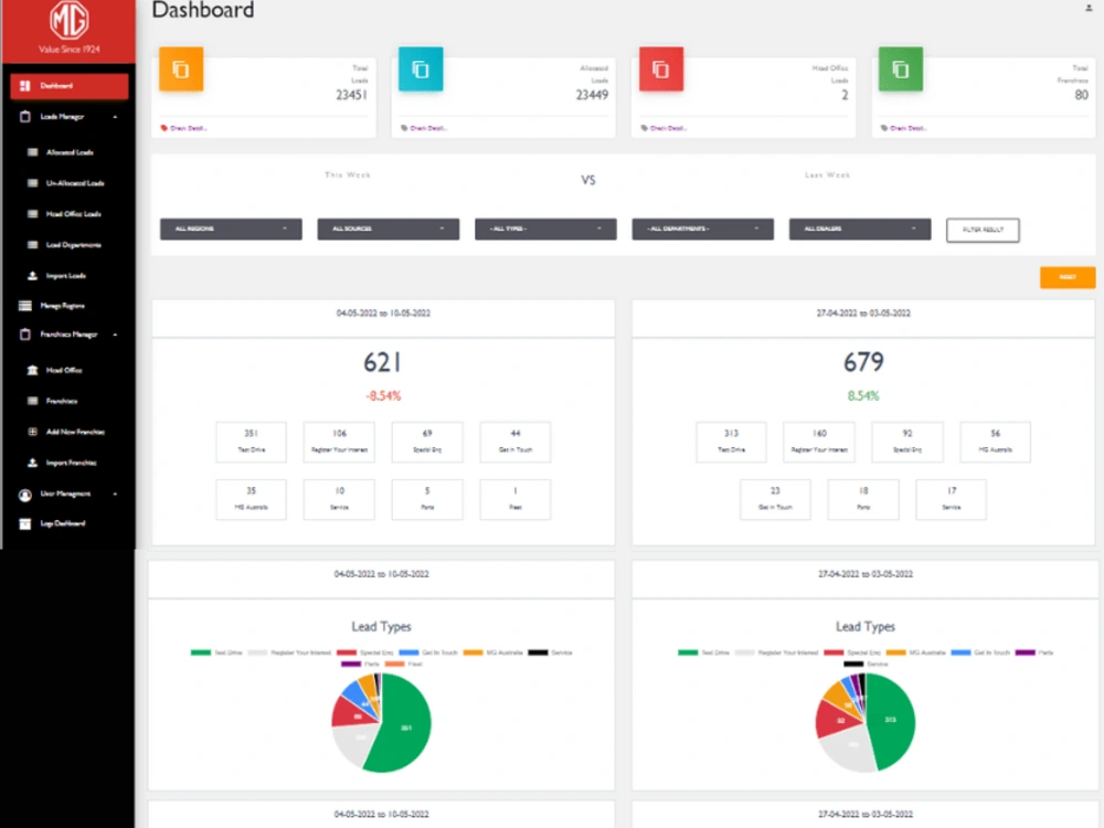 Php Laravel Developer For Your Website Or Web Application Upwork