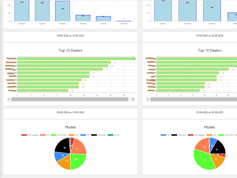 Php Laravel Developer For Your Website Or Web Application Upwork