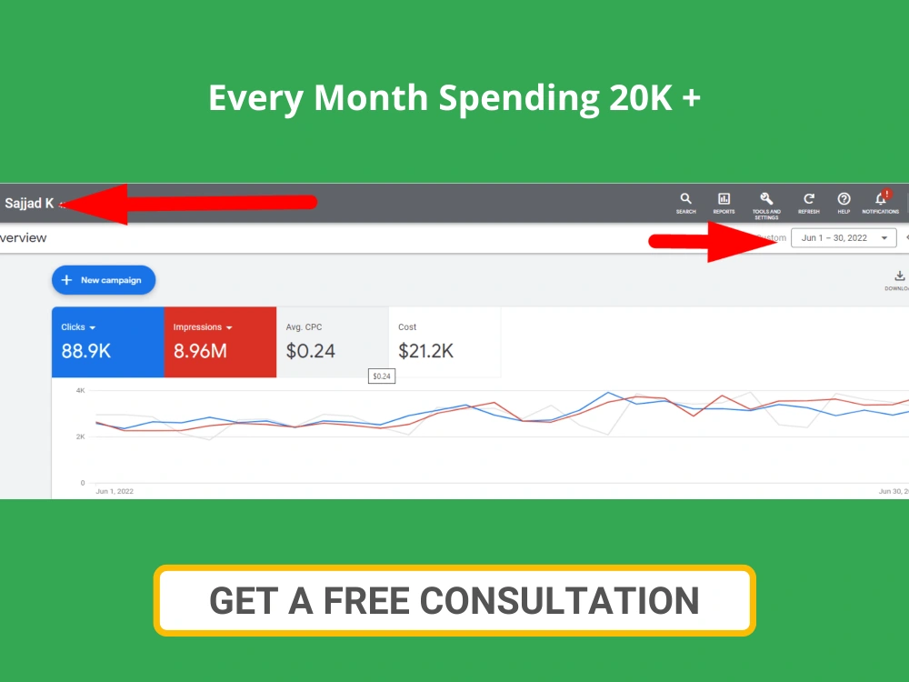 Complete google ads setup & will manage adwords PPC campaigns | Upwork
