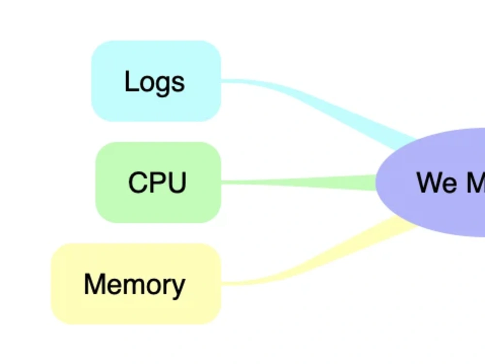 Linux System Administrator Server Monitoring/Repair - US Based | Upwork