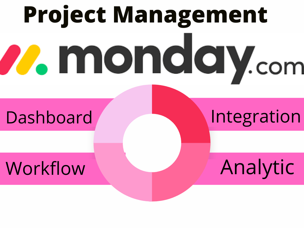 Monday.com, Monday CRM Automation, Workspace & integrations | Upwork