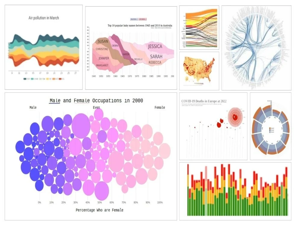 High-quality Interactive Data Visualization and Dashboard with D3.js ...