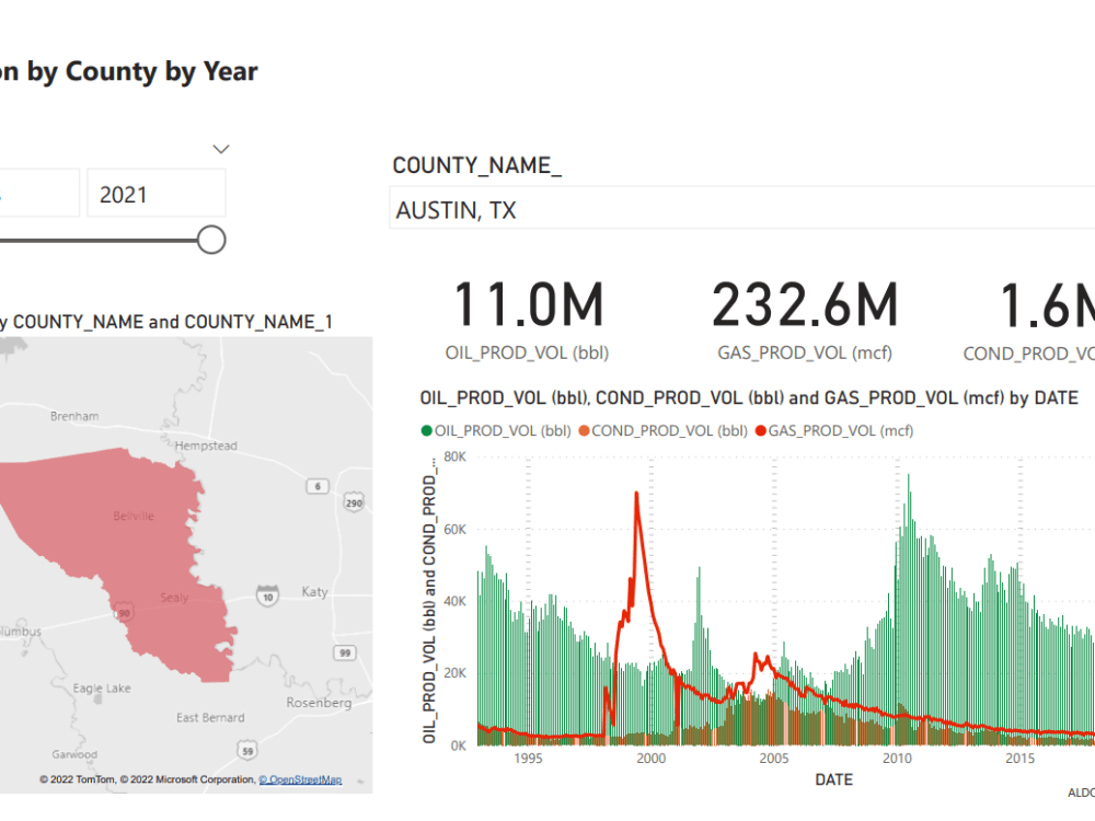 A powerful and insightful visualization report of your data from Power BI | Upwork