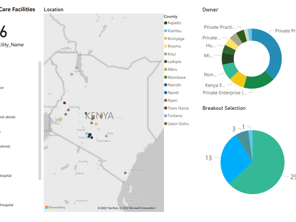 A powerful and insightful visualization report of your data from Power ...