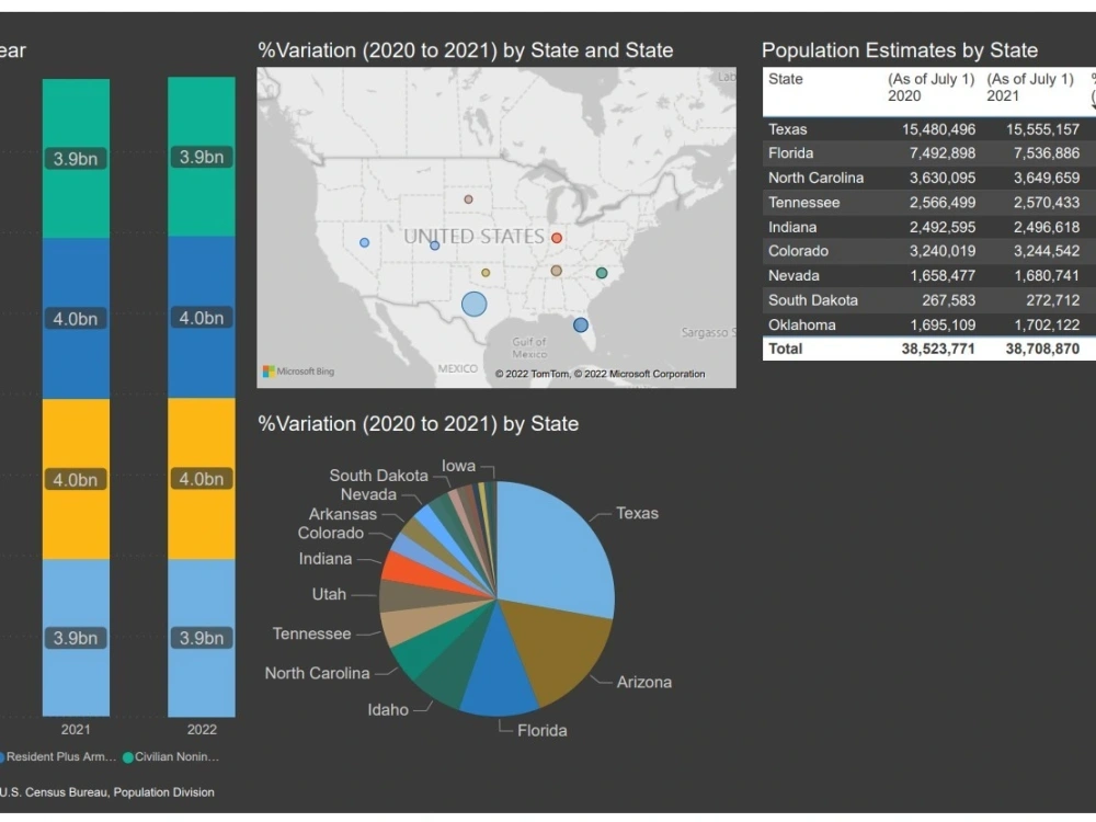 A powerful and insightful visualization report of your data from Power ...