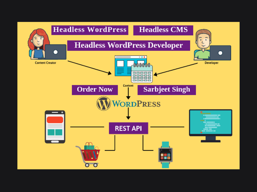 Gatsby Website With Wordpress As Headless Cms And Prismic Headless Wordpress Upwork