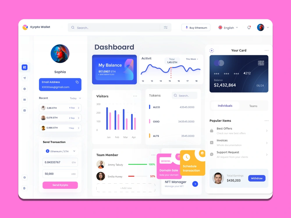 A dashboard UI UX Design in Figma | Upwork