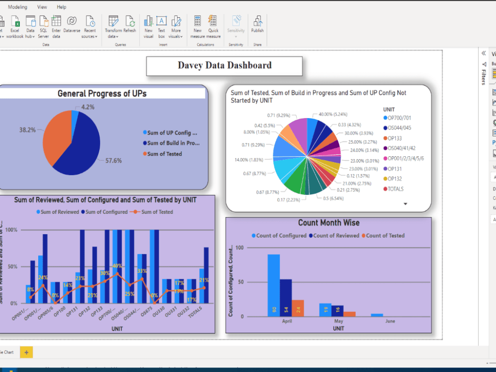 A Fantastic and informative POWER BI Dashboard | Upwork