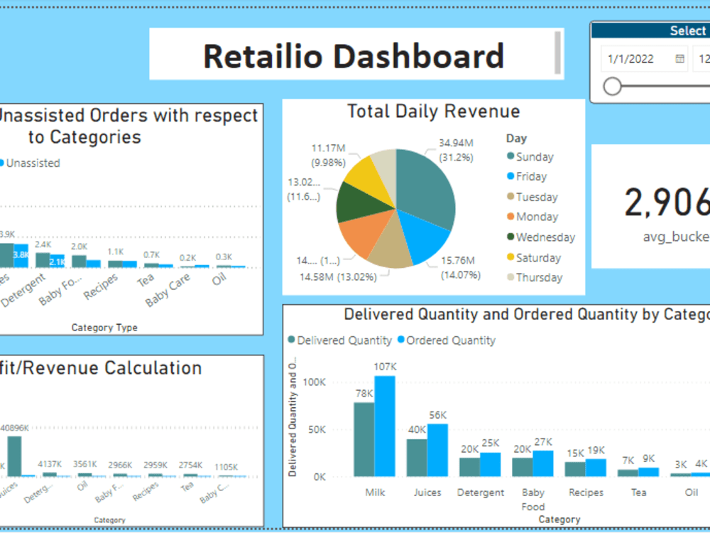 A Fantastic and informative POWER BI Dashboard | Upwork