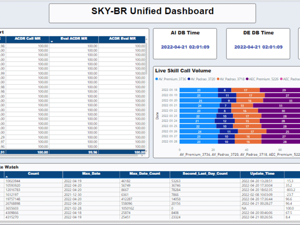 A Fantastic and informative POWER BI Dashboard | Upwork