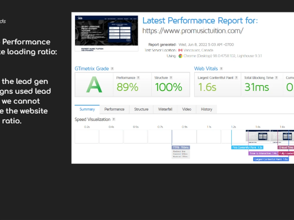 A deep Ad account audit in 48 to 72 hours | Upwork
