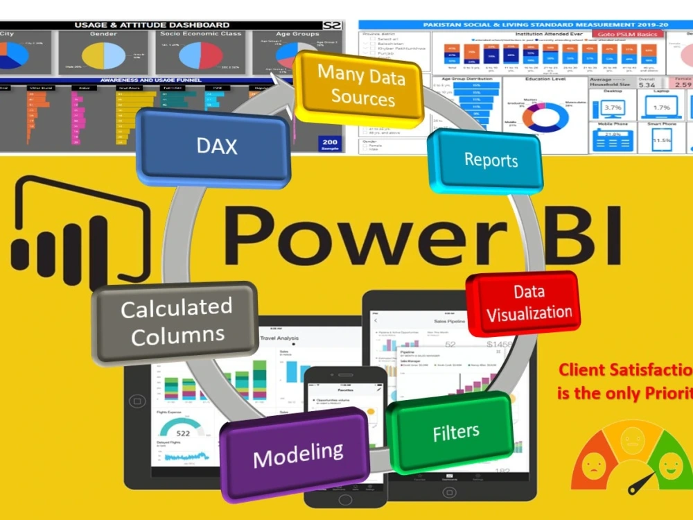 A data visualization and dashboard presentations in Power Bi or in ...