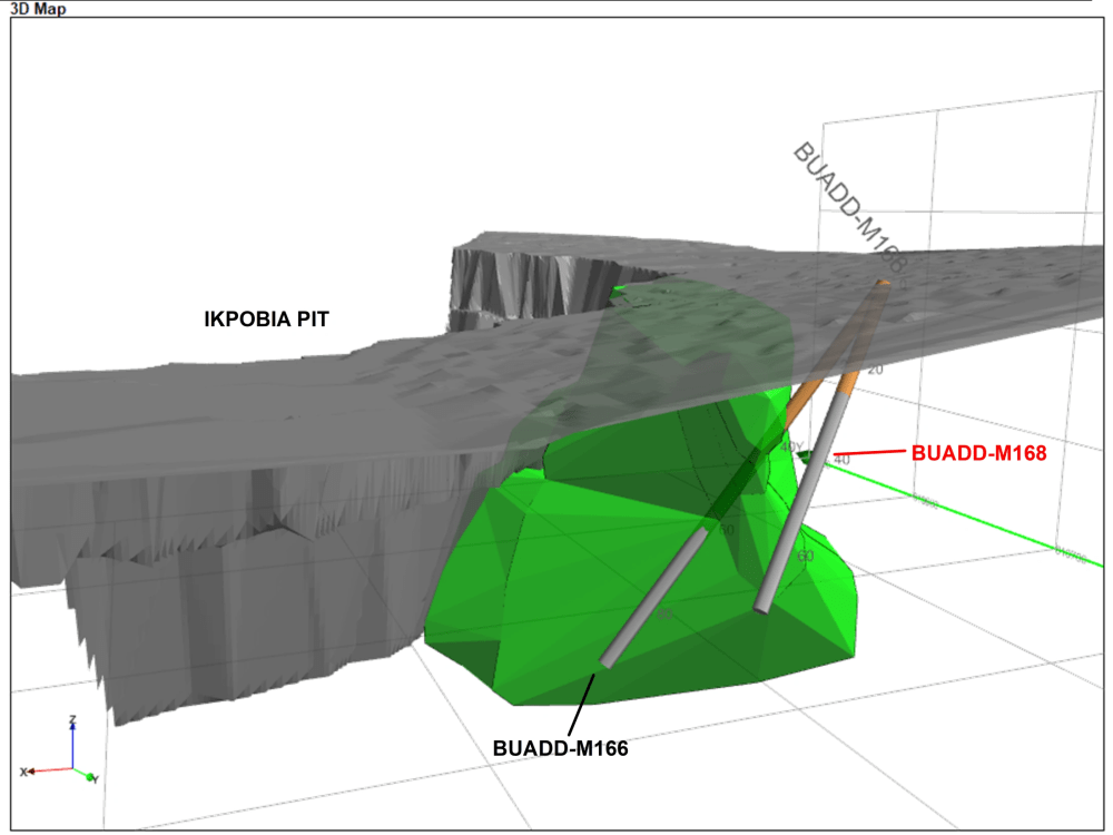 A robust ore model | Upwork
