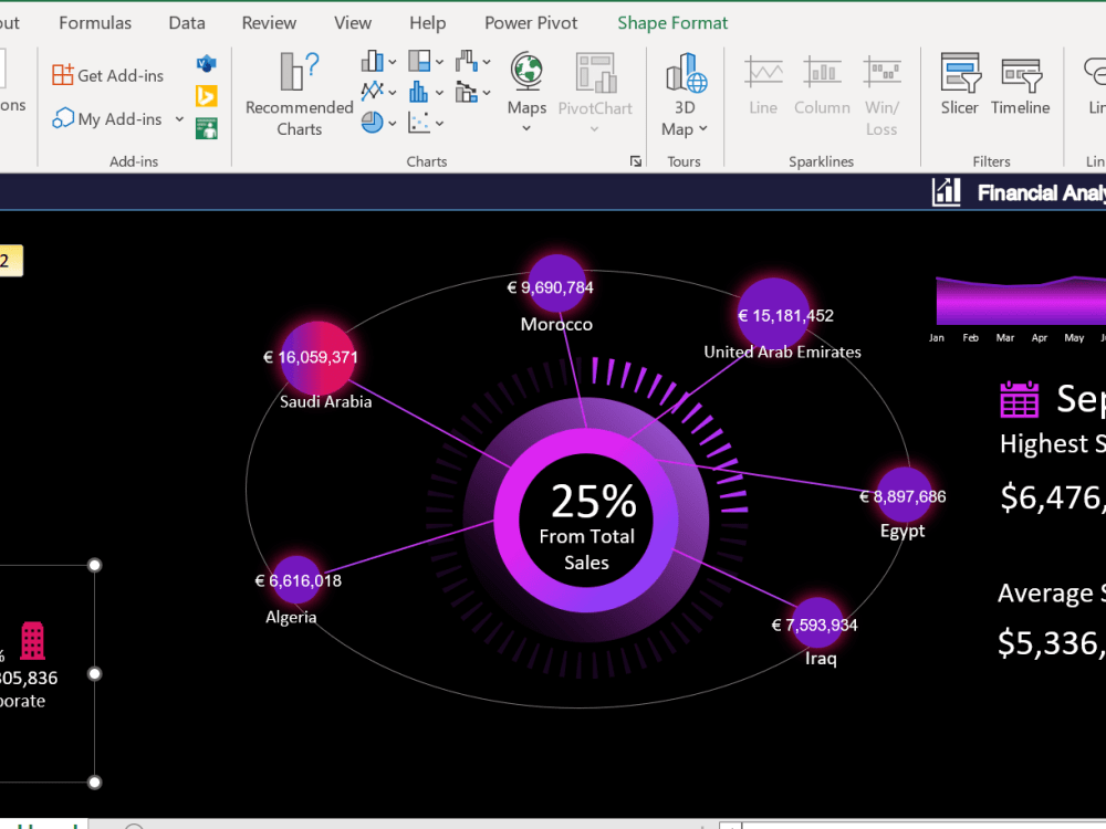 An Interactive dashboard for your business using Power BI or MS Excel ...