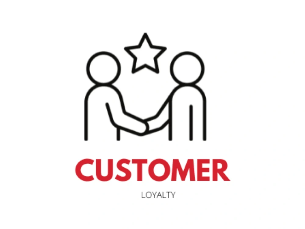An amazing customer service for your business | Upwork