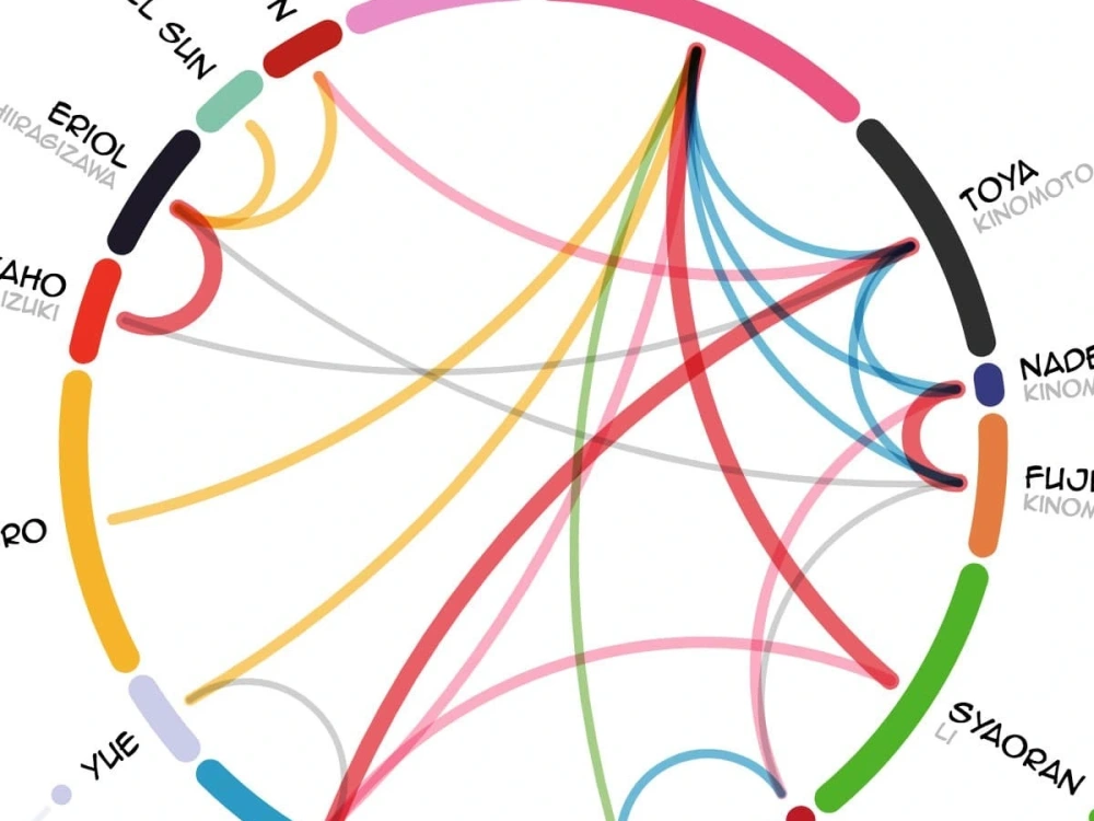 A fantastic Power BI & Tableau Dashboards | Upwork