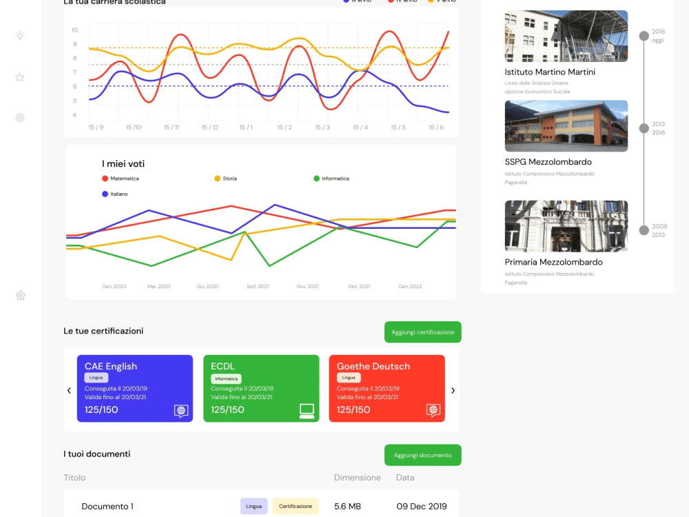 10 high-quality screen prototypes that are user-friendly and eye ...