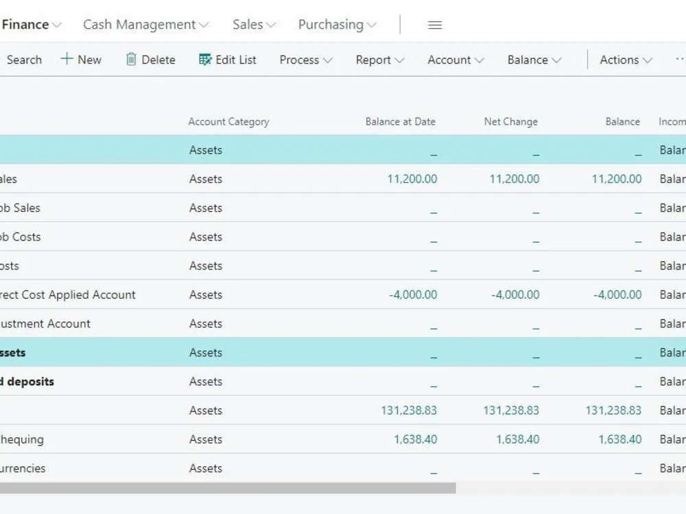 Designed Chart of Accounts (COA) by sharing your List of Ledger ...
