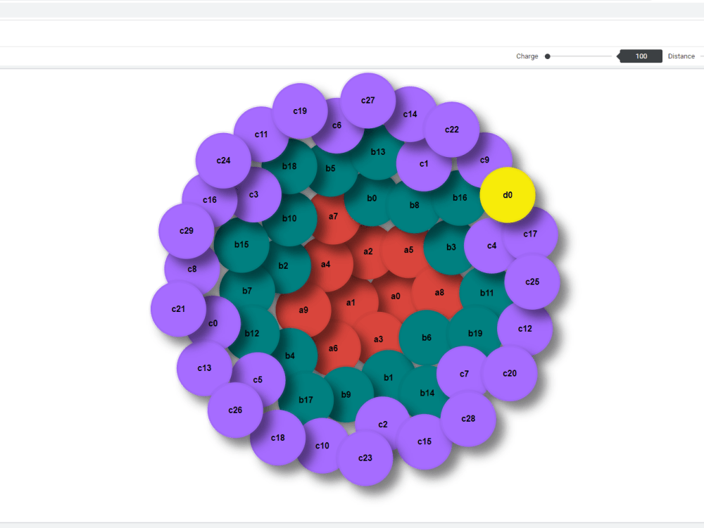 Interactive Directed Graph Data Visualization | Upwork