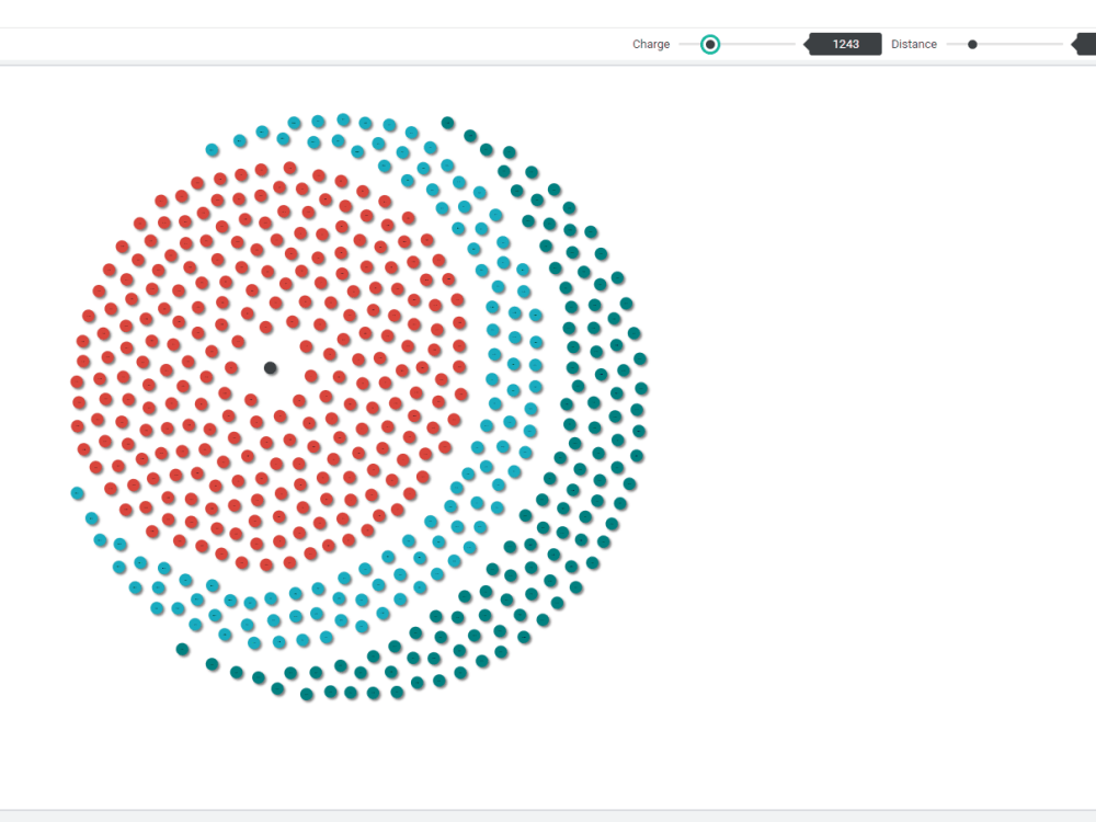 Interactive Directed Graph Data Visualization | Upwork