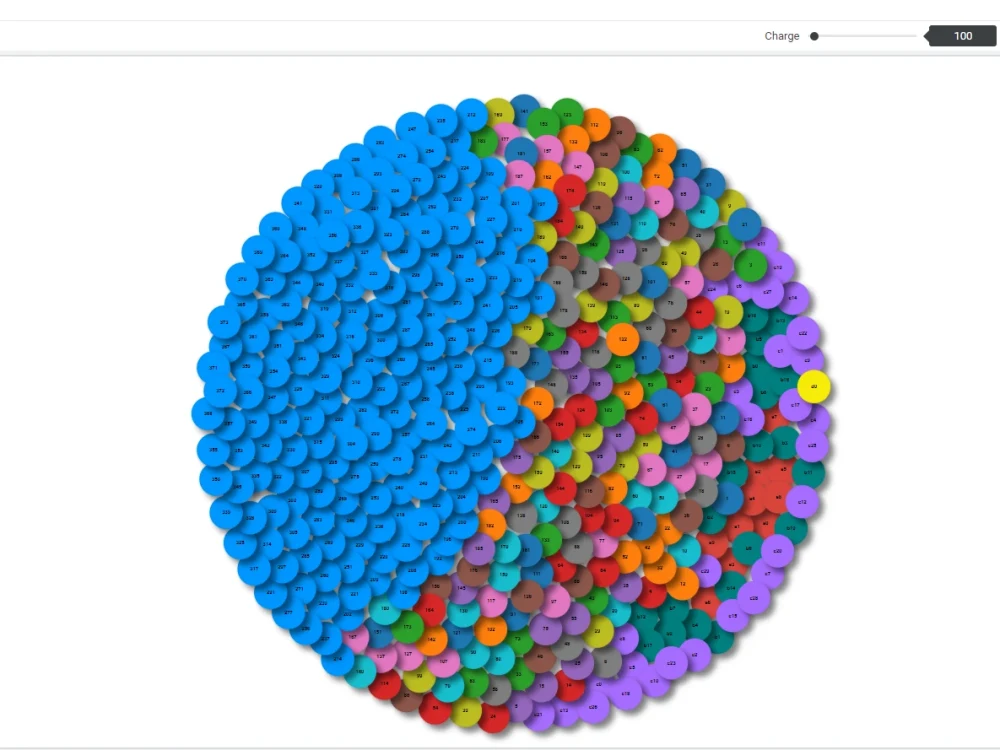 Interactive Directed Graph Data Visualization | Upwork