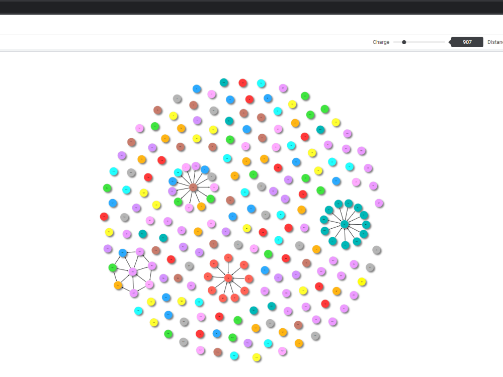 Interactive Directed Graph Data Visualization | Upwork