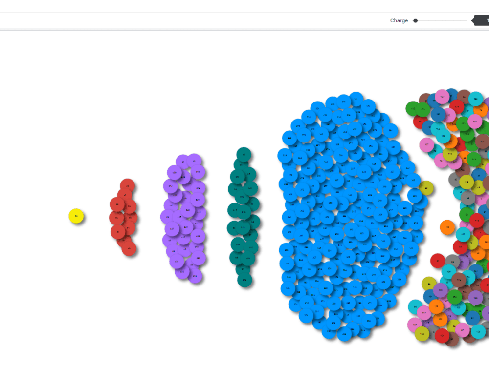 Interactive Directed Graph Data Visualization | Upwork