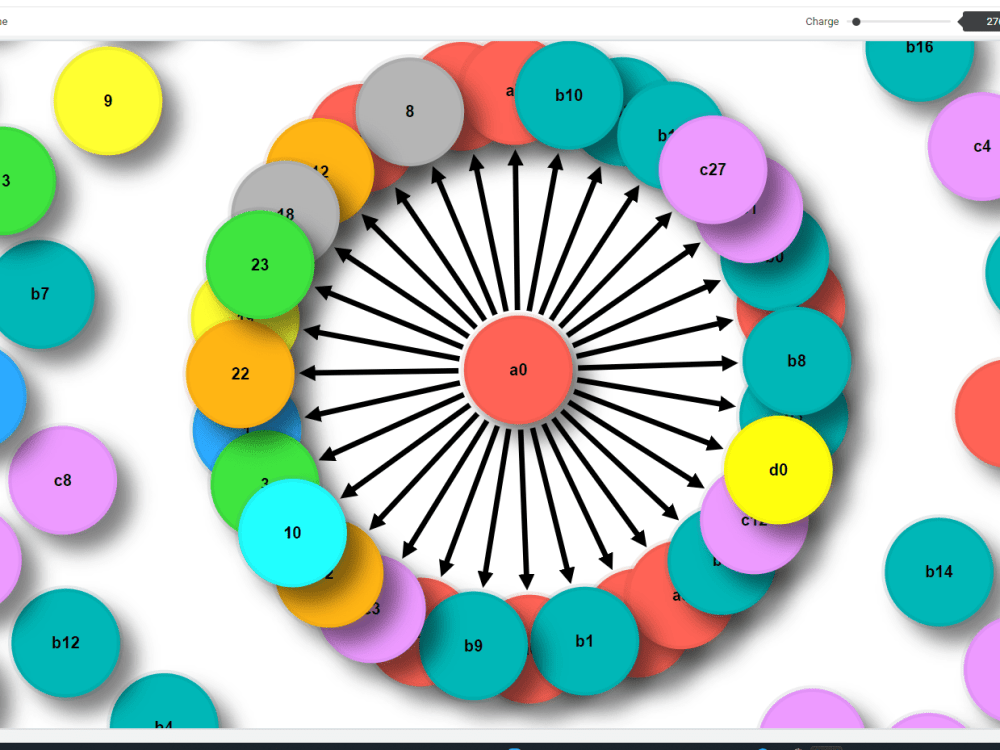 Interactive Directed Graph Data Visualization | Upwork