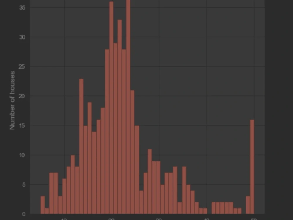 A Machine Learning/Deep Learning Models | Upwork