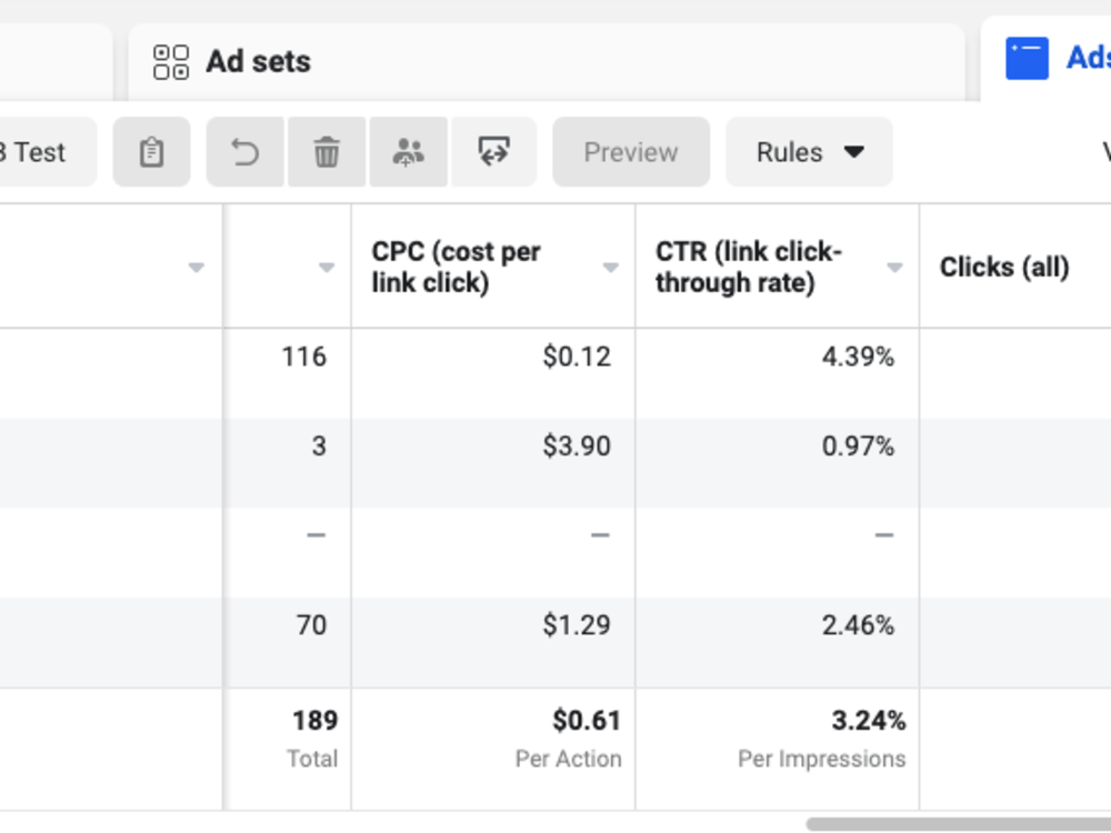 Facebook ads setup and management, FB Ad Campaign optimization, Pixel ...