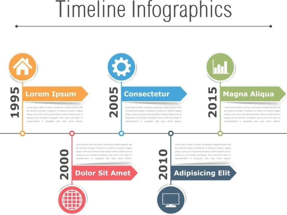 Timeline Infographic, Flowchart, Mind Map, Roadmap, Diagram, Miro | Upwork