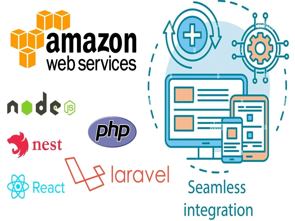 Integration of Amazon SP API into your app or build custom app from scratch | Upwork