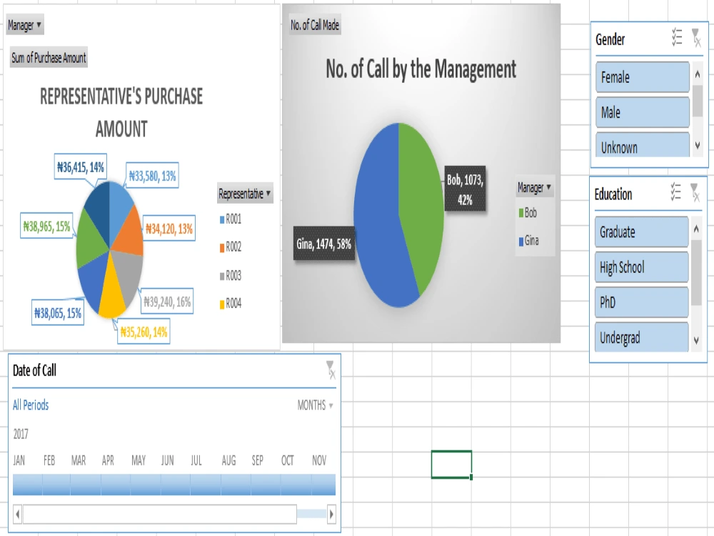 Data cleaning & analysis, Dashboard & Visualization, Template Creation. | Upwork