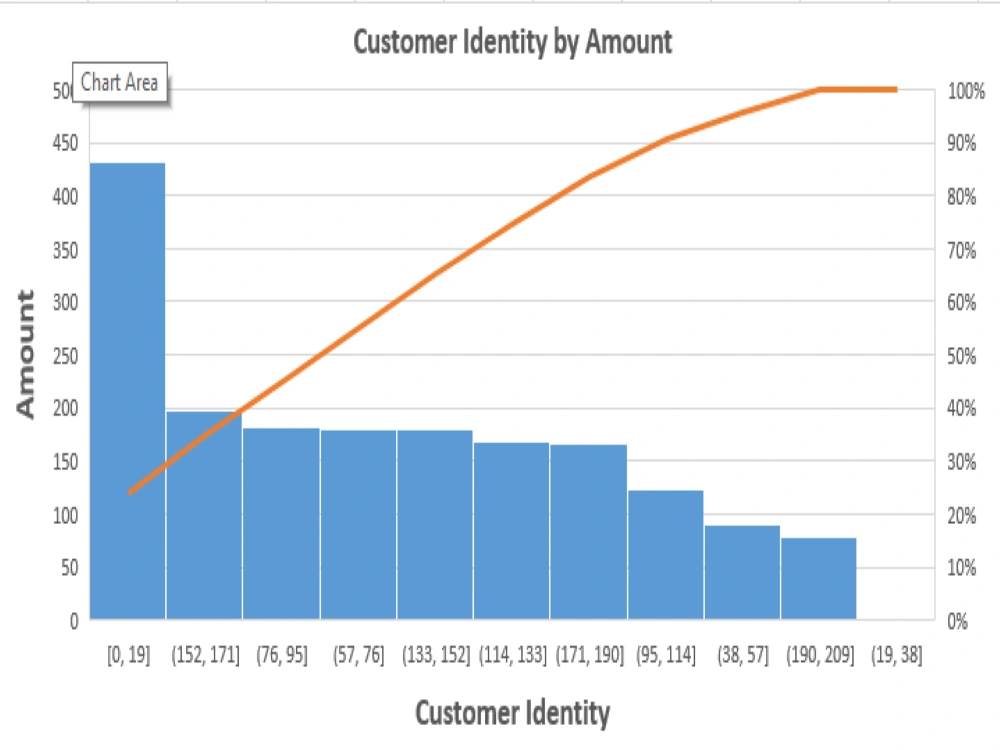 Data cleaning & analysis, Dashboard & Visualization, Template Creation ...