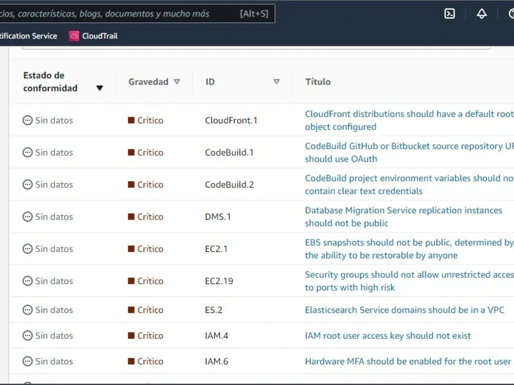 Reduce security breach in aws | Upwork
