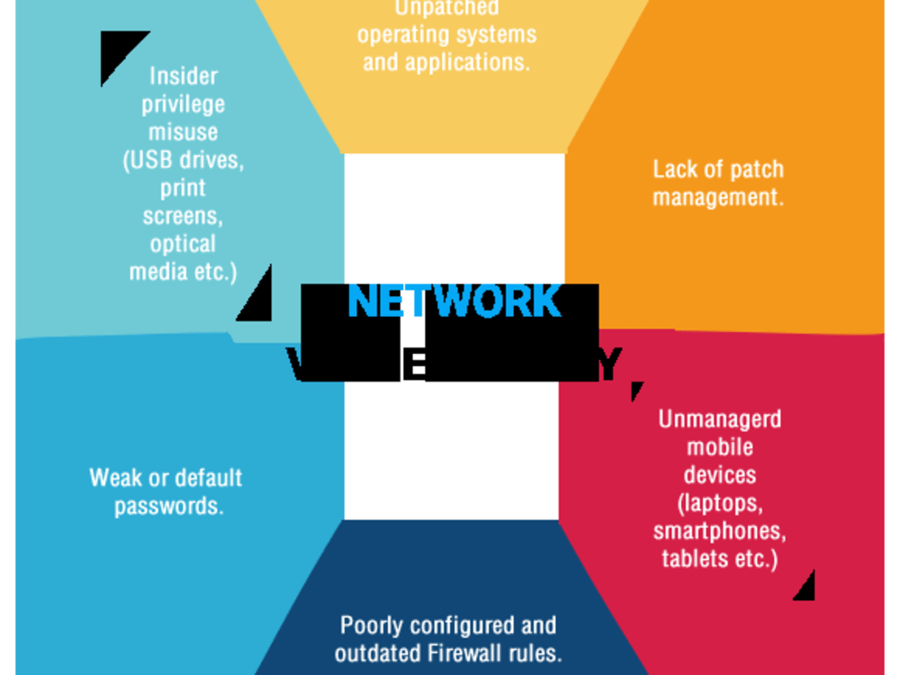 Internal & External Network Security / Penetration Testing | Upwork