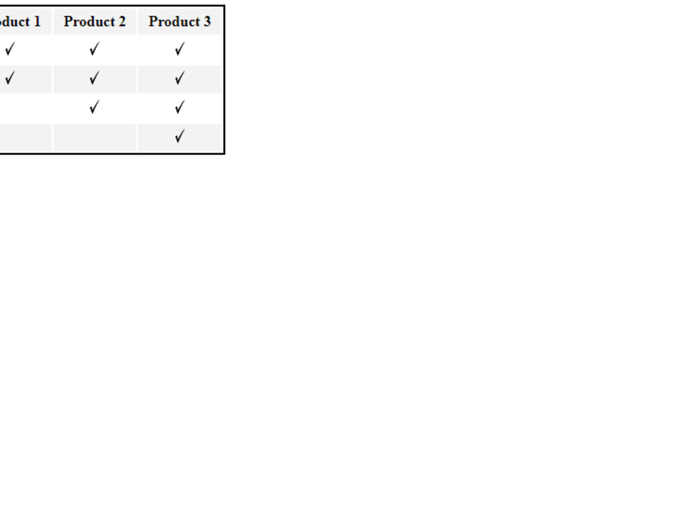 Beautifully designed custom tables in HTML and CSS. | Upwork
