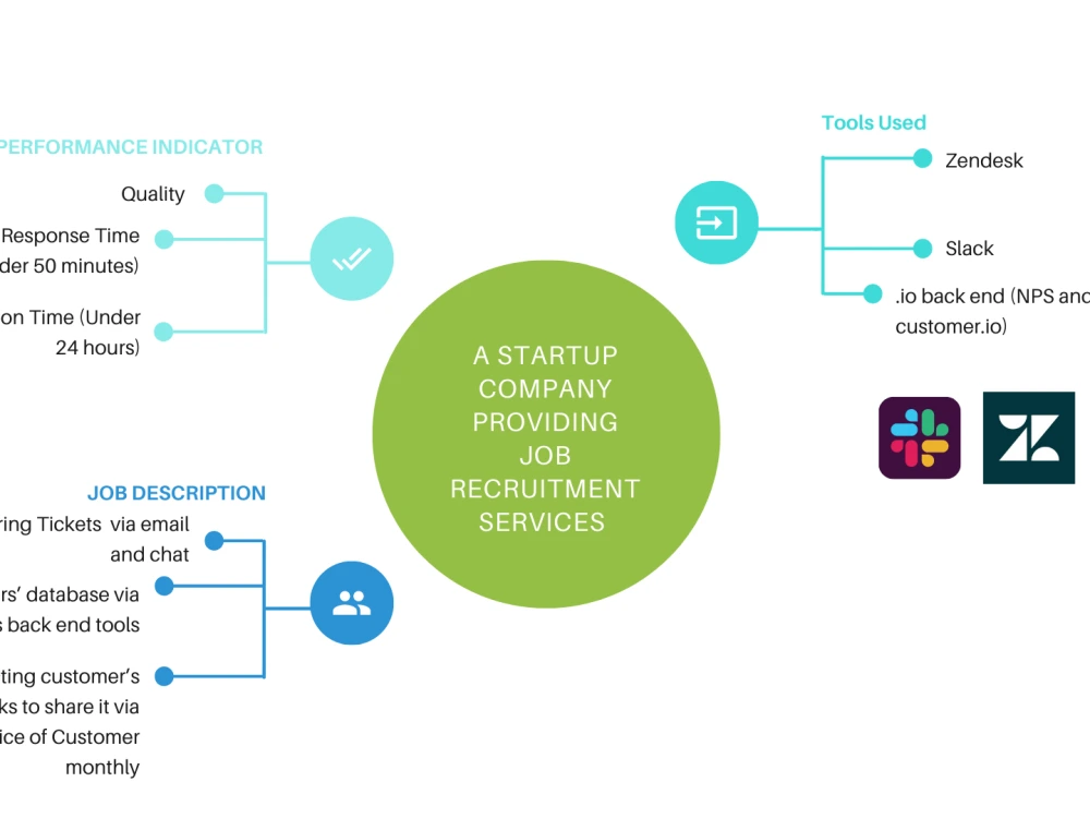 A reliable support service for your customers | Upwork