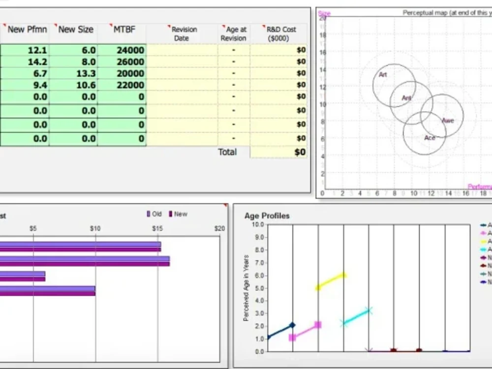 Help in ONE Capsim Round of Business Simulation | Upwork