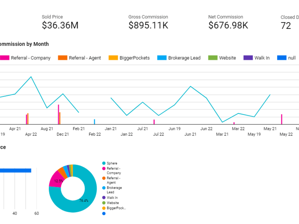 Professional data management, reporting, and data analysis | Upwork