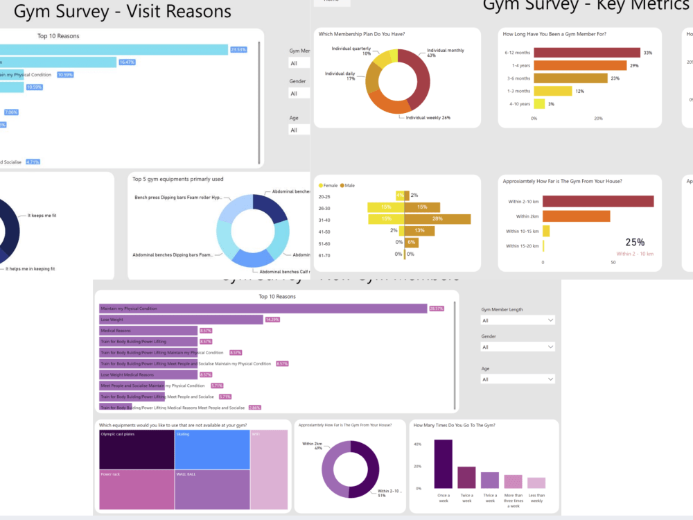 Full support to implement visualisation dashboard (Tableau or Power BI ...