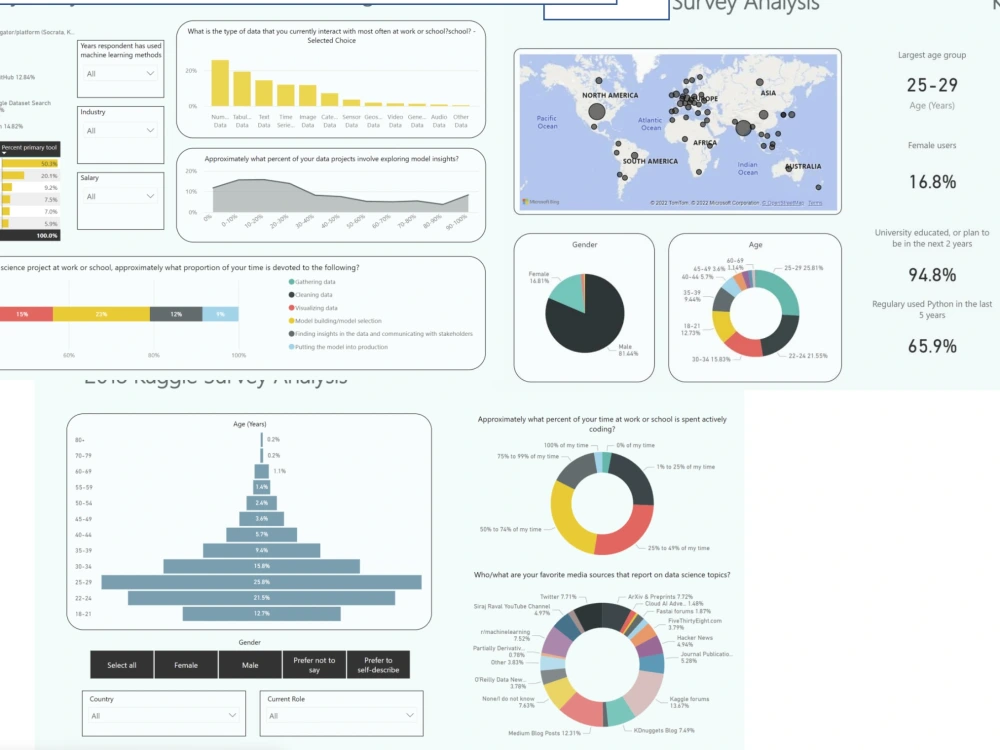 Full support to implement visualisation dashboard (Tableau or Power BI ...