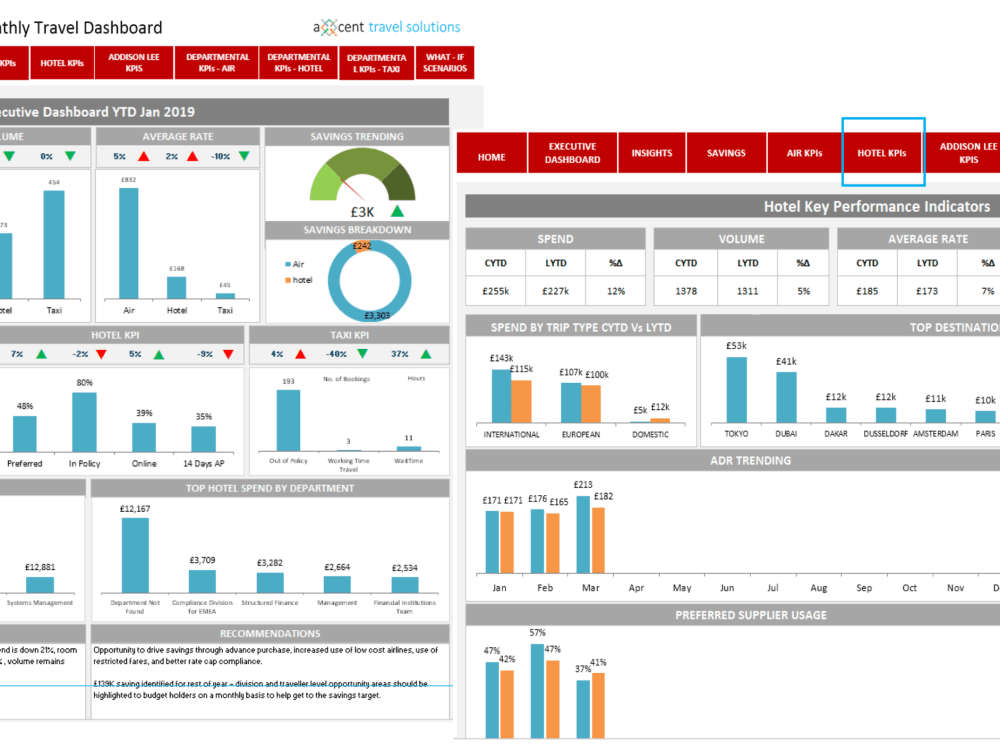 Full support to implement visualisation dashboard (Tableau or Power BI ...