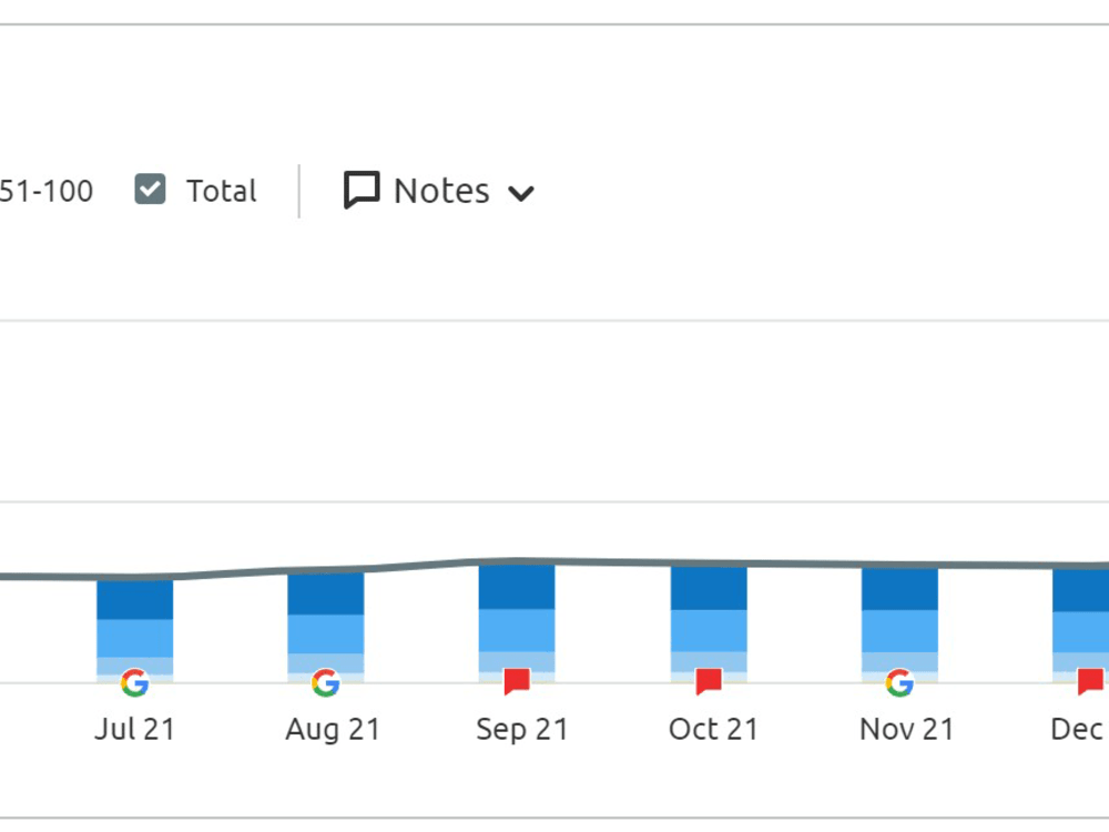 A fully managed SEO campaign tailored to your business needs and goals ...