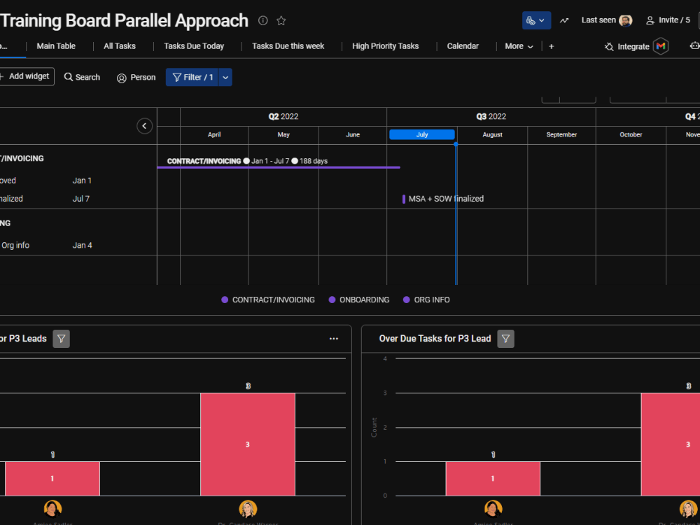 A CRM with all possible automation, workflows and integrations | Upwork